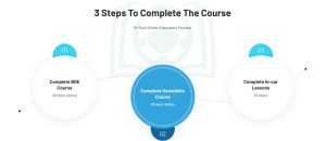 Hi-Tech Driver Education Driving School Brampton - Low Cost Driving ...