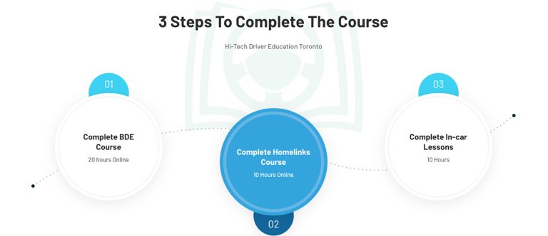 Hi-Tech Driver Education Driving School Brampton - Low Cost Driving ...